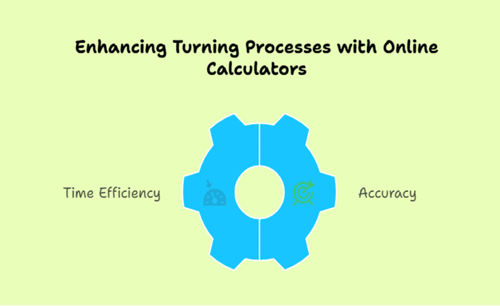 Online Turning Calculators That Make Work Easier