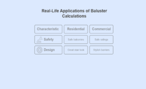 Baluster Spacing Calculator for Safe & Stylish Railings