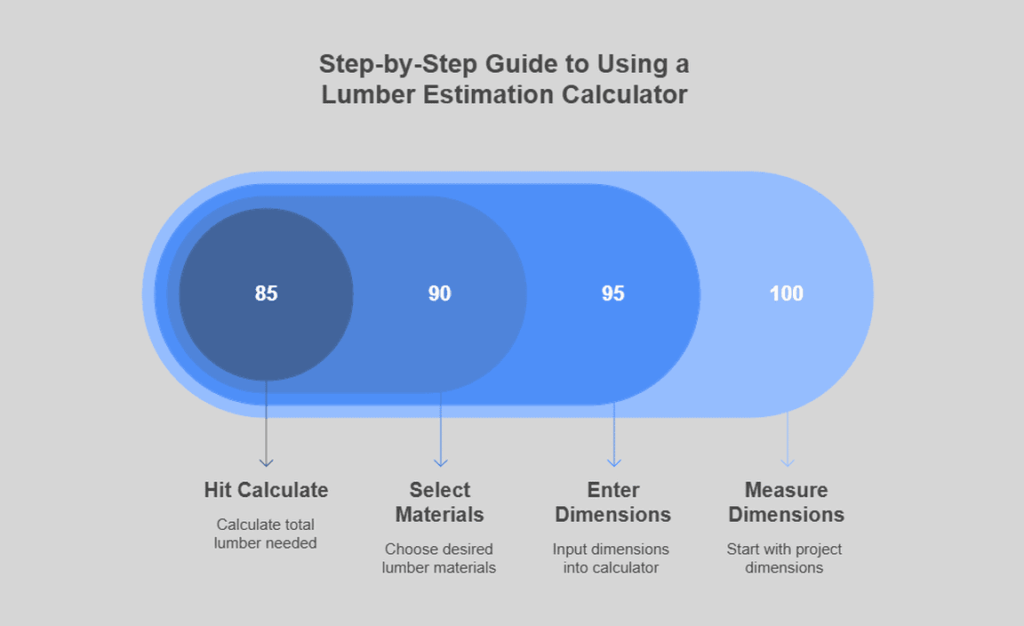 Lumber Estimation Calculator for Easy Project Planning